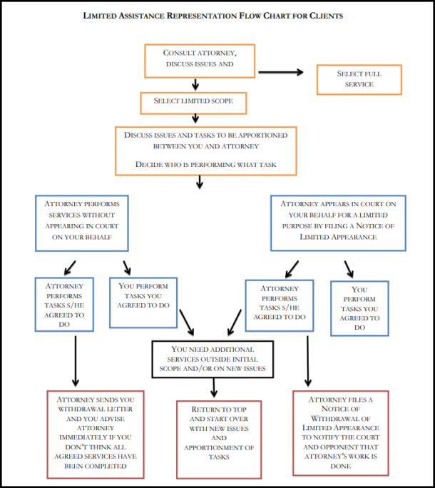 Limited Assistance Representation (LAR) for Landlords - MassLandlords.net