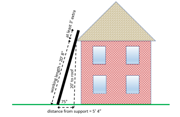 DIY Guide to Fall Prevention: Roof Safety Tips - MassLandlords.net